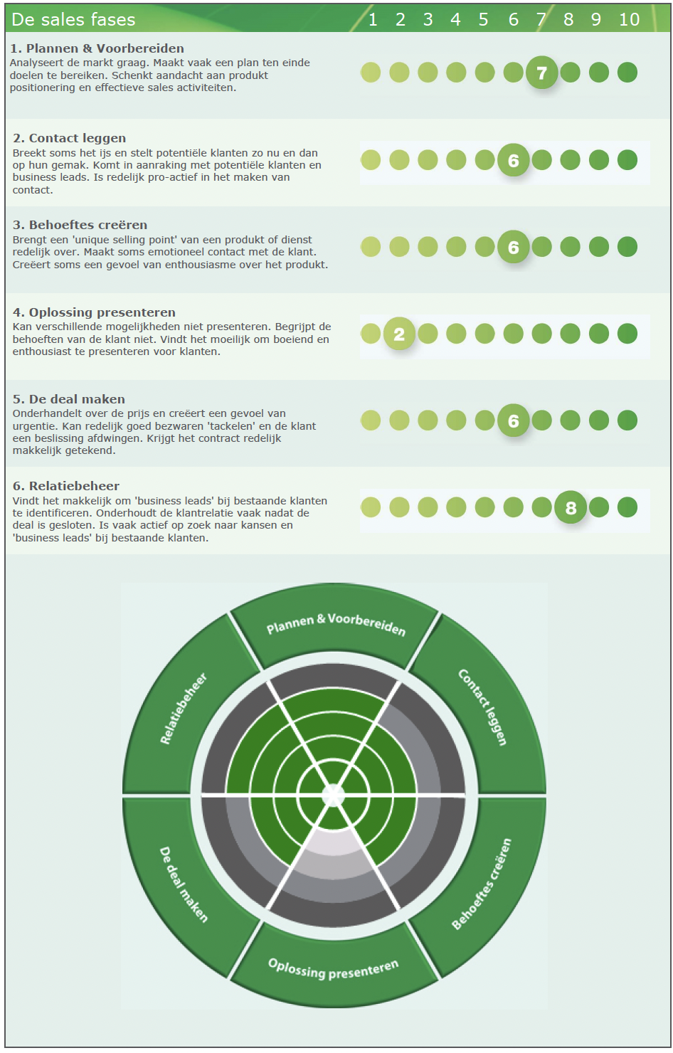Sales Assessment | TestGroup