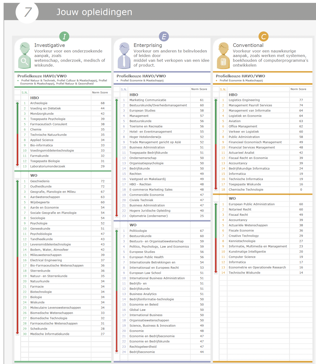 Profielkeuze havo/vwo | TestGroup