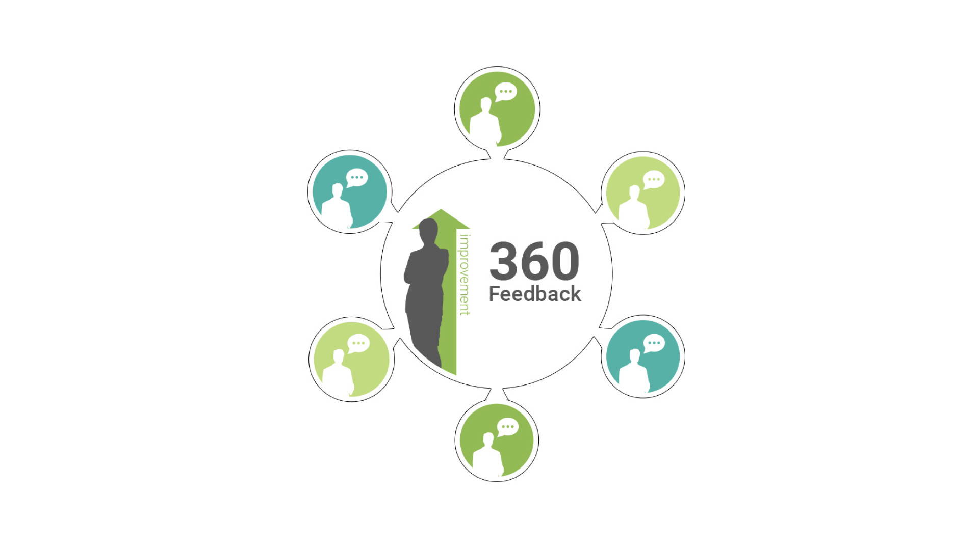 360 graden feedback tool | TestGroup