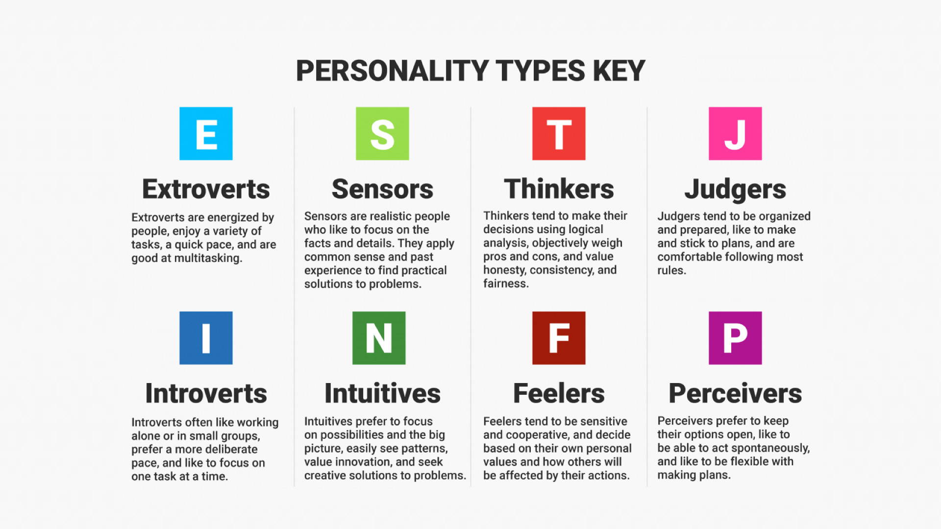 De 16 Jung Types & Sales | Wat is het Jung Type van je klant? | TestGroup