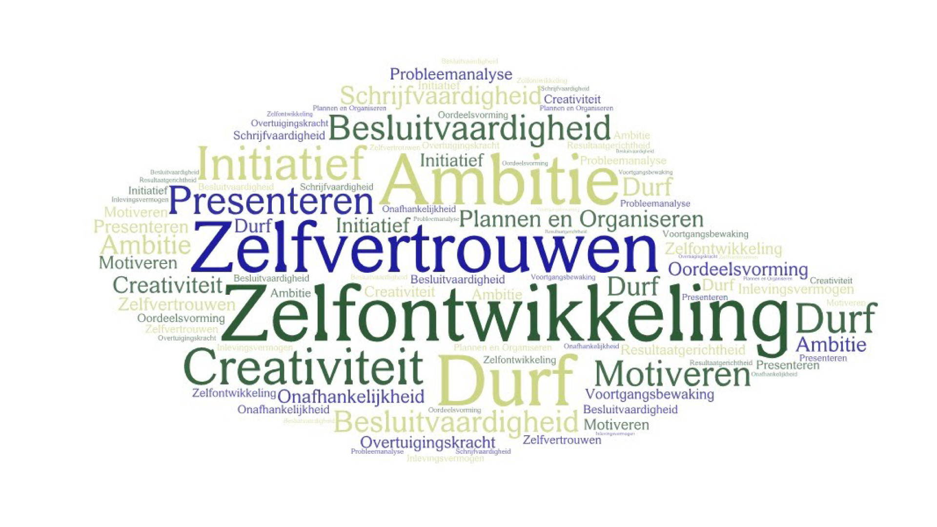 Het gebruik van competenties tijdens de selectie van personeel | TestGroup