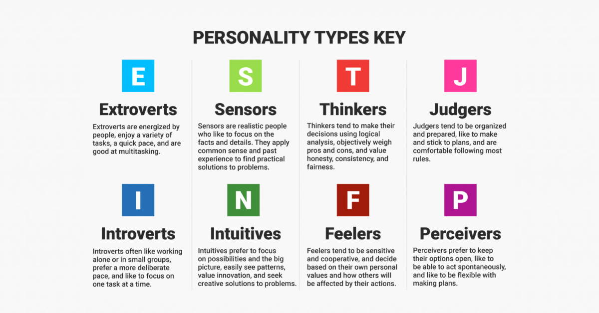 De 16 Jung Types & Sales | Wat is het Jung Type van je klant? | TestGroup