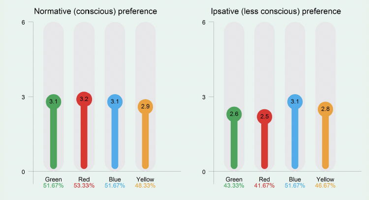 4 Color Personality Test | TestGroup
