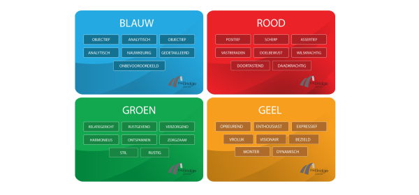 Big Five persoonlijkheidstest: Consciëntieusheid | TestGroup