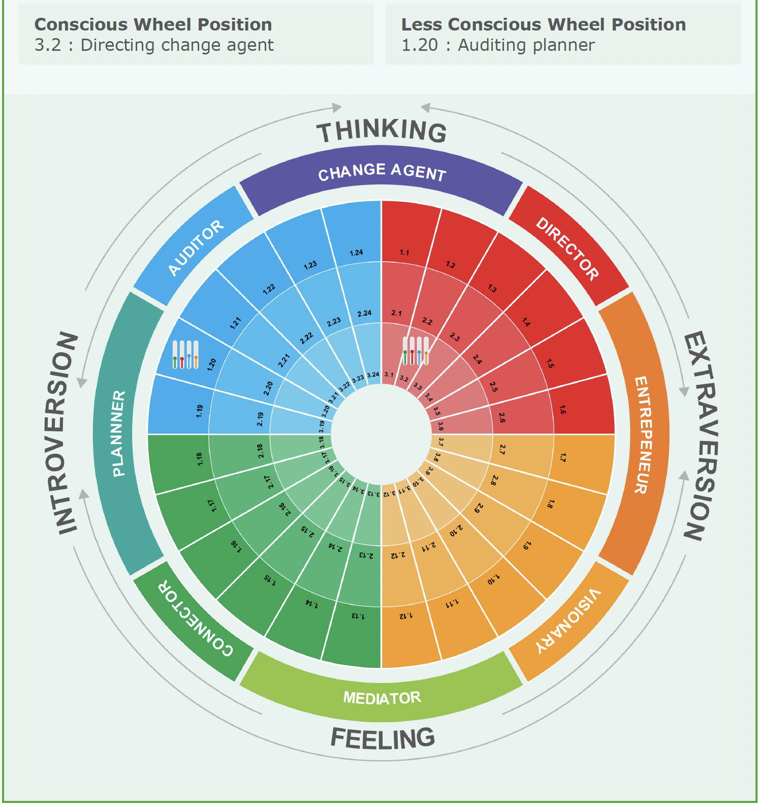 Improve Communication with a 4 Color Test | TestGroup