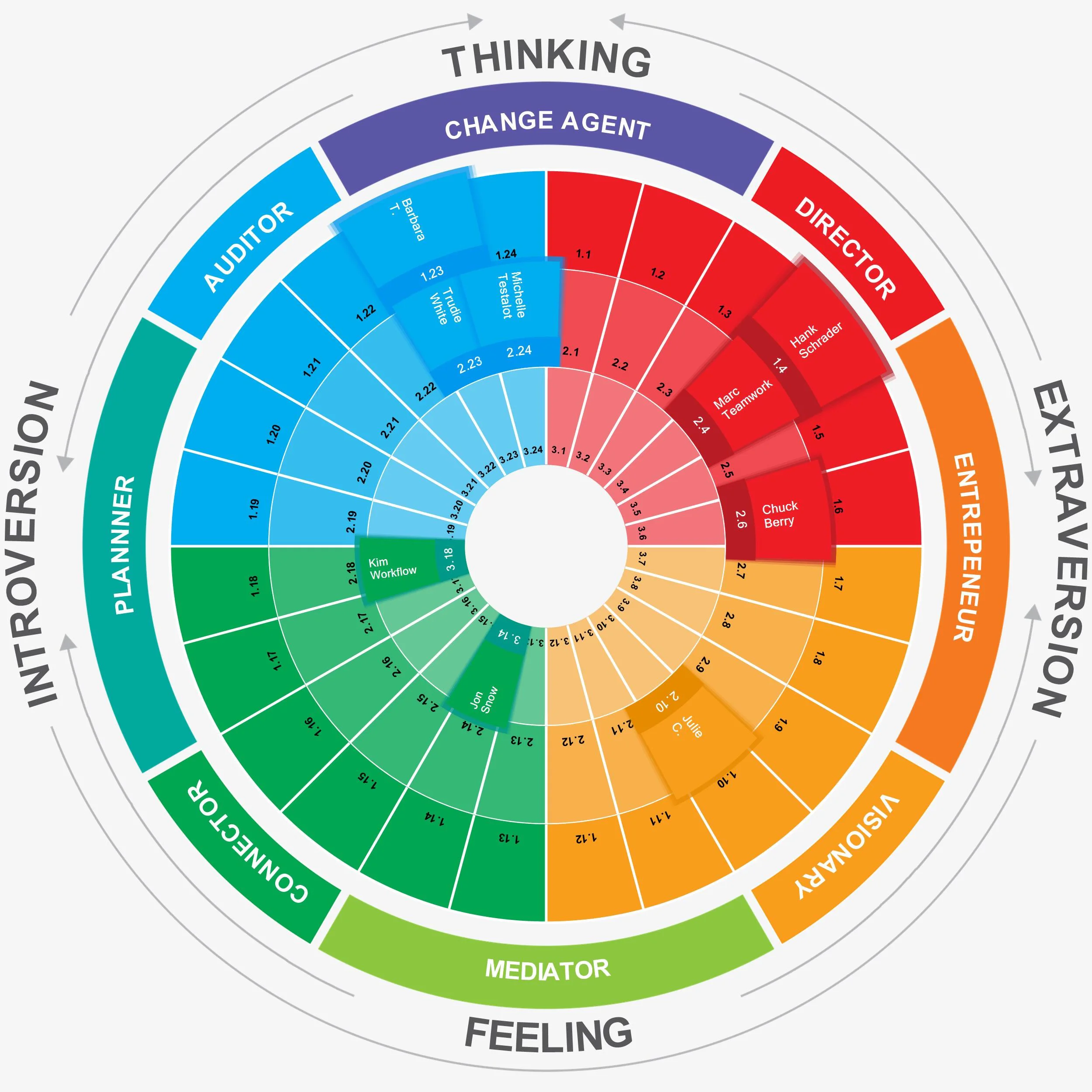 Zelf een teamtraining geven met een persoonlijkheidstest | TestGroup