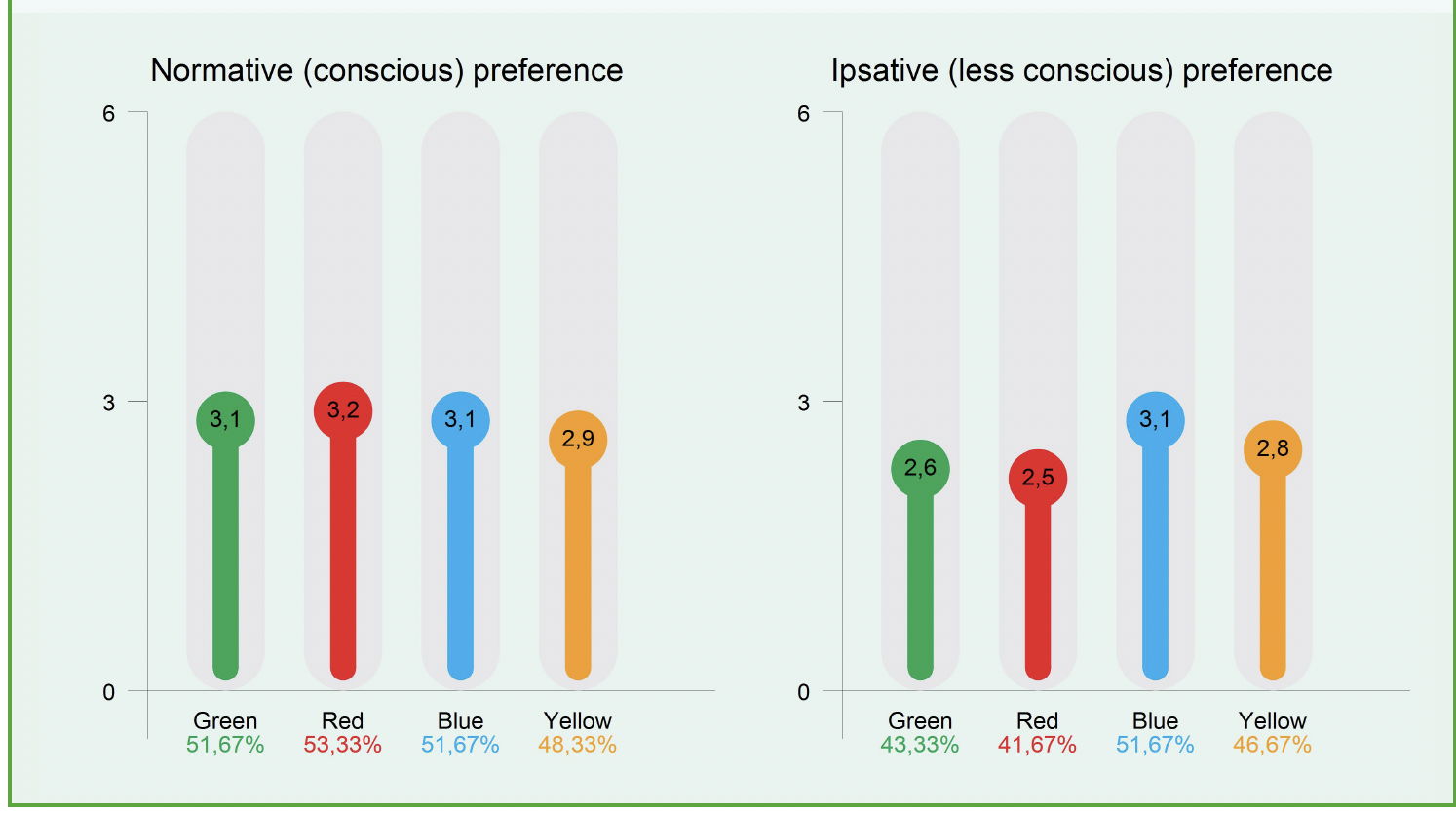 Improve Communication with a 4 Color Test | TestGroup